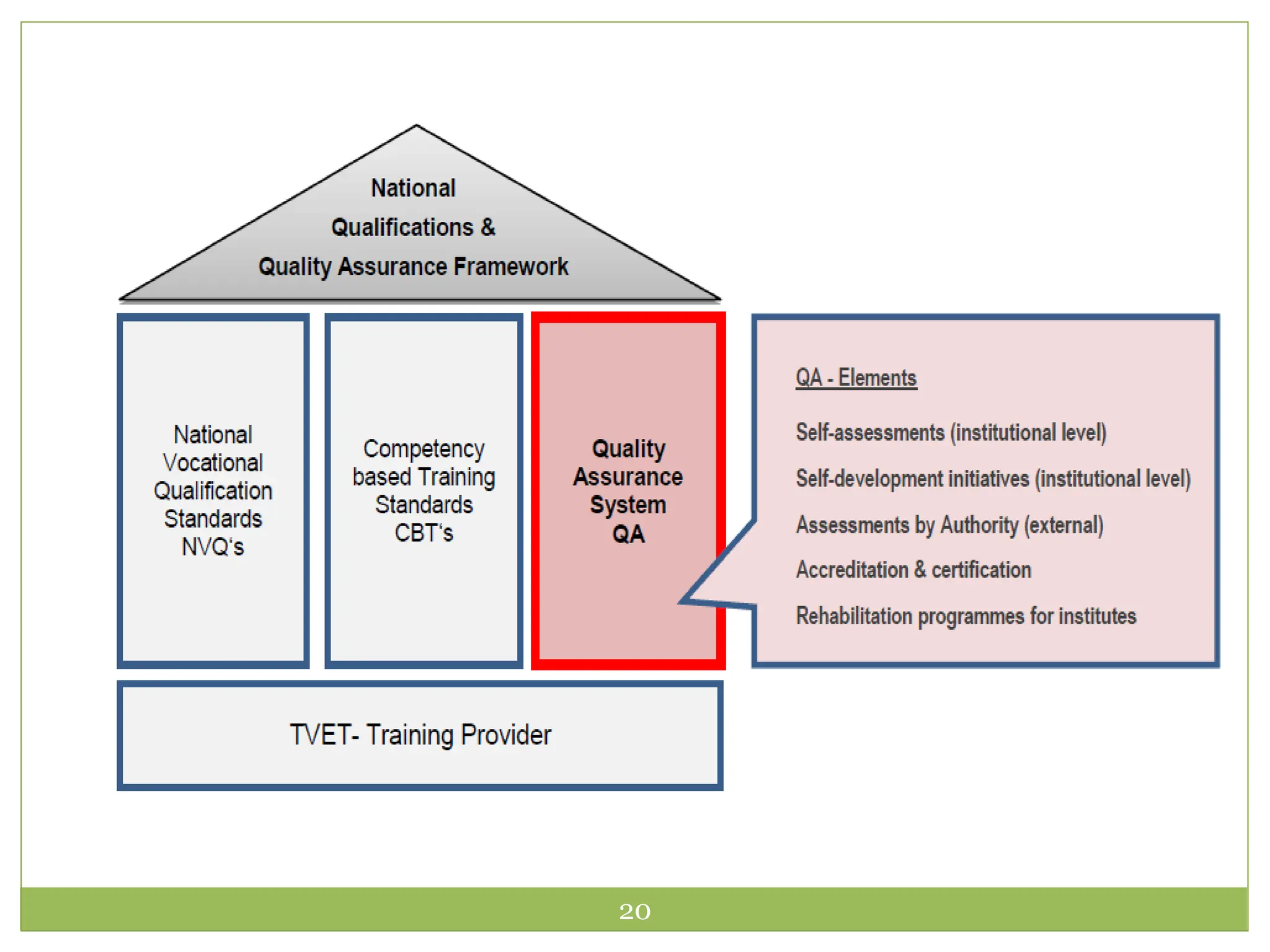 A Comparison of Quality Assurance Systems in TVET and Accreditation ...