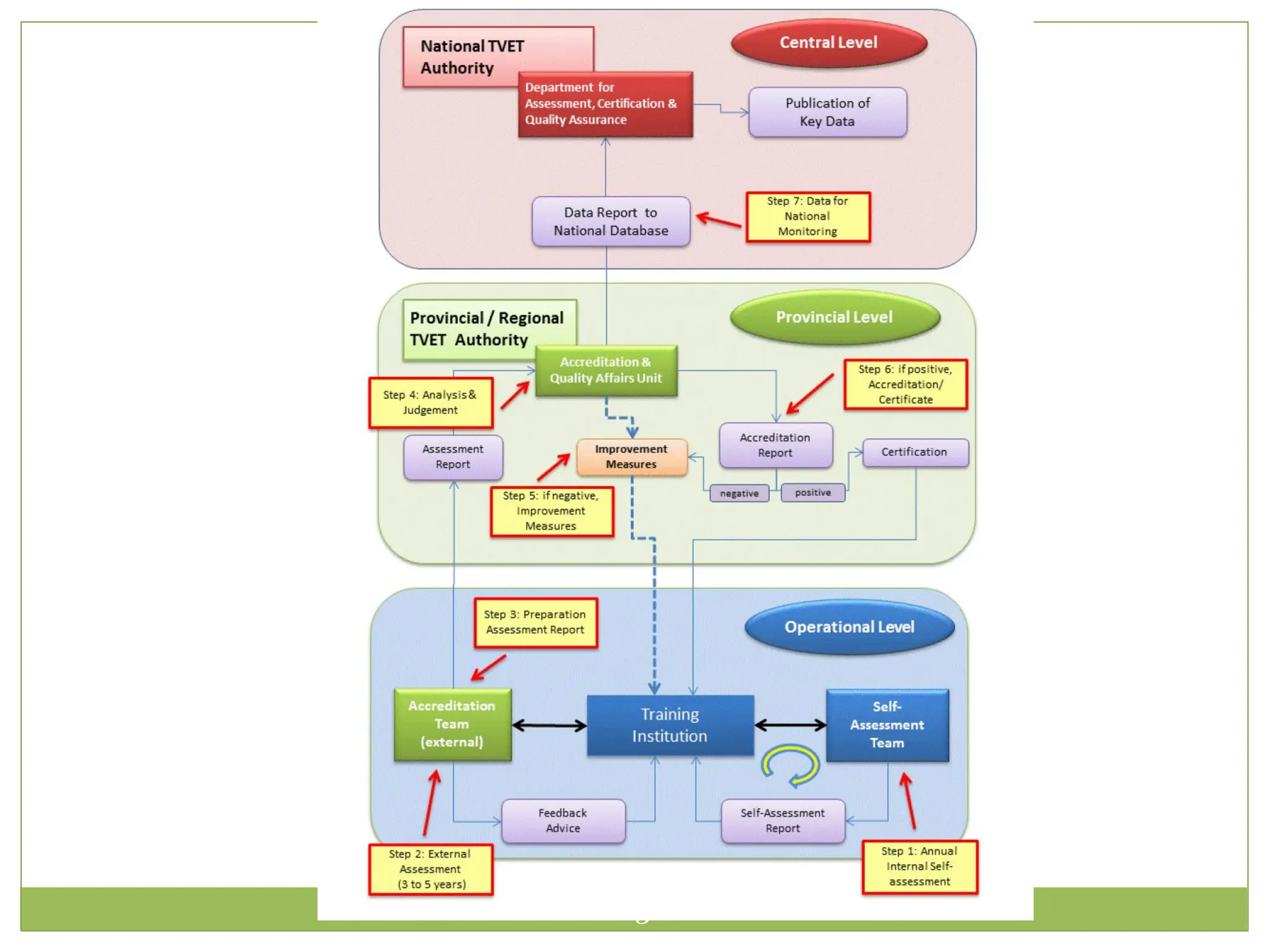 A Comparison of Quality Assurance Systems in TVET and Accreditation ...