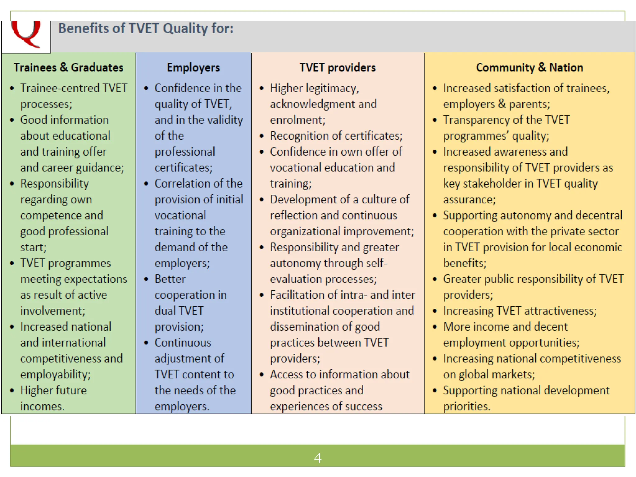 A Comparison of Quality Assurance Systems in TVET and Accreditation ...