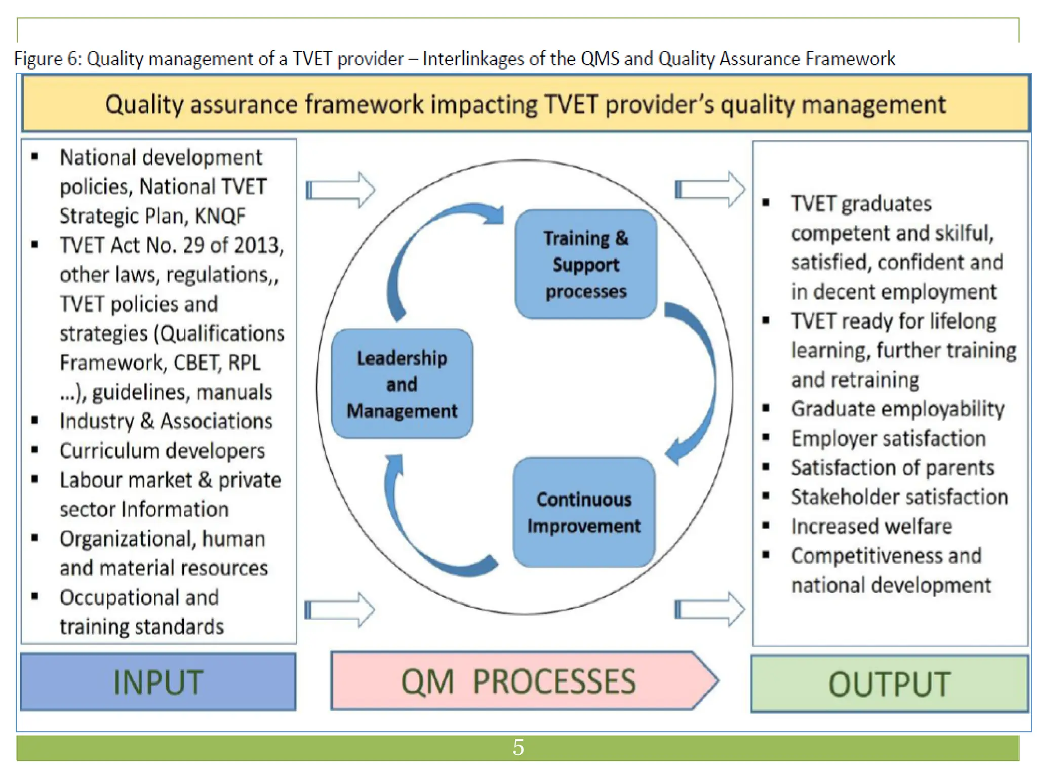 A Comparison of Quality Assurance Systems in TVET and Accreditation ...