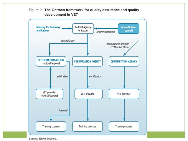 A Comparison of Quality Assurance Systems in TVET and Accreditation ...