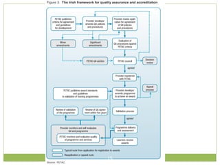 A Comparison of Quality Assurance Systems in TVET and Accreditation ...