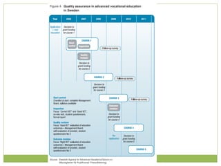 A Comparison of Quality Assurance Systems in TVET and Accreditation ...