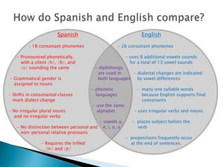 A comparison of spanish and english poster | PPTX