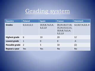 A comparison of the educational systems in Poland, France, Spain and ...