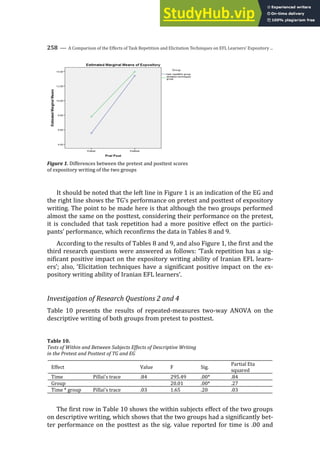 A Comparison Of The Effects Of Task Repetition And Elicitation Techniques On EFL Learners ...
