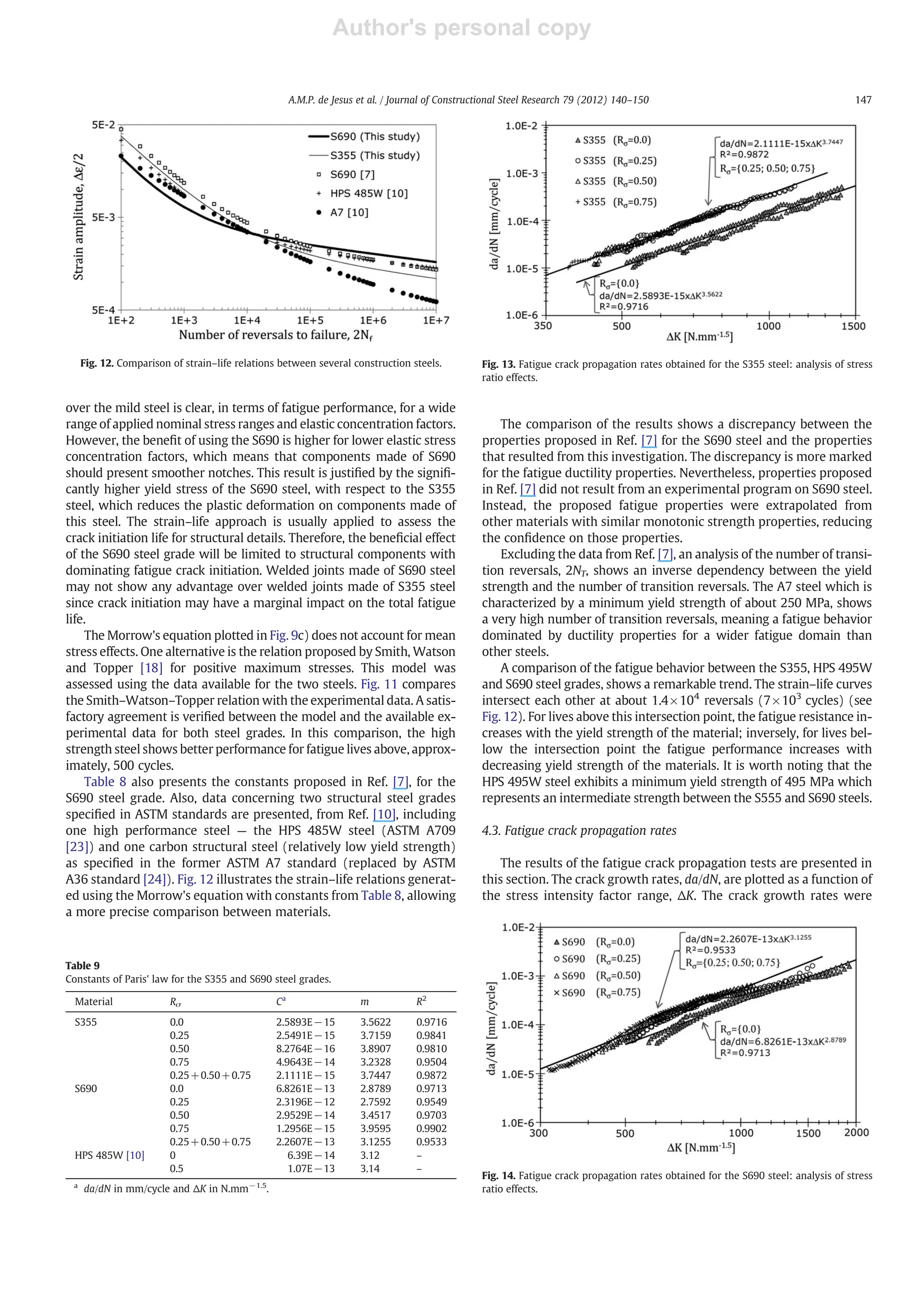 A comparison of the fatigue behavior between S355 and S690 steel grades.pdf