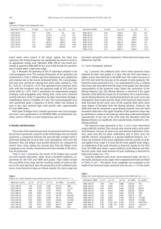 A comparison of the fatigue behavior between S355 and S690 steel grades.pdf