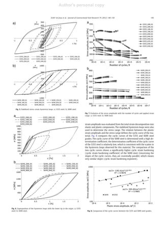 A comparison of the fatigue behavior between S355 and S690 steel grades.pdf