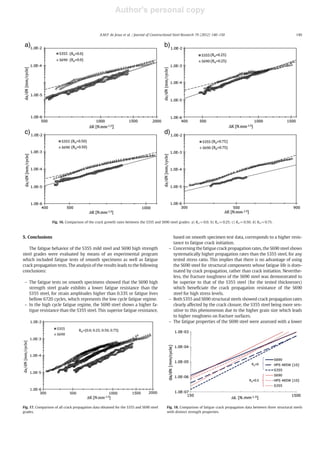 A comparison of the fatigue behavior between S355 and S690 steel grades.pdf