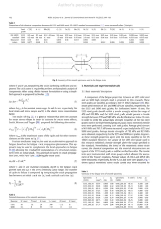 A comparison of the fatigue behavior between S355 and S690 steel grades.pdf