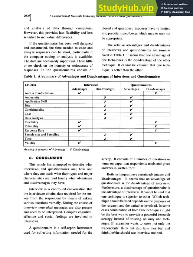 A Comparison Of Two Data Collecting Methods Interviews And Questionnaires Pdf