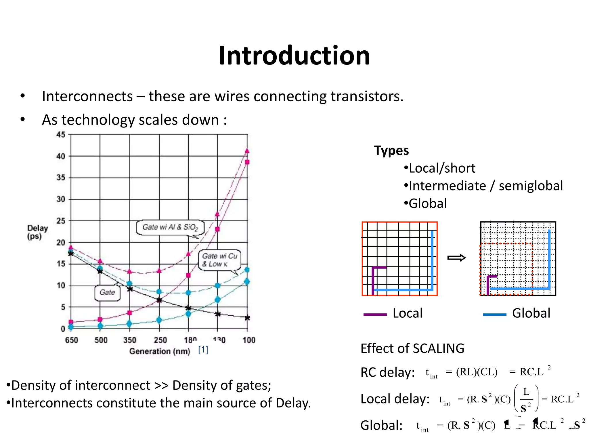 A Comparison Of Vlsi Interconnect Models | PPSX