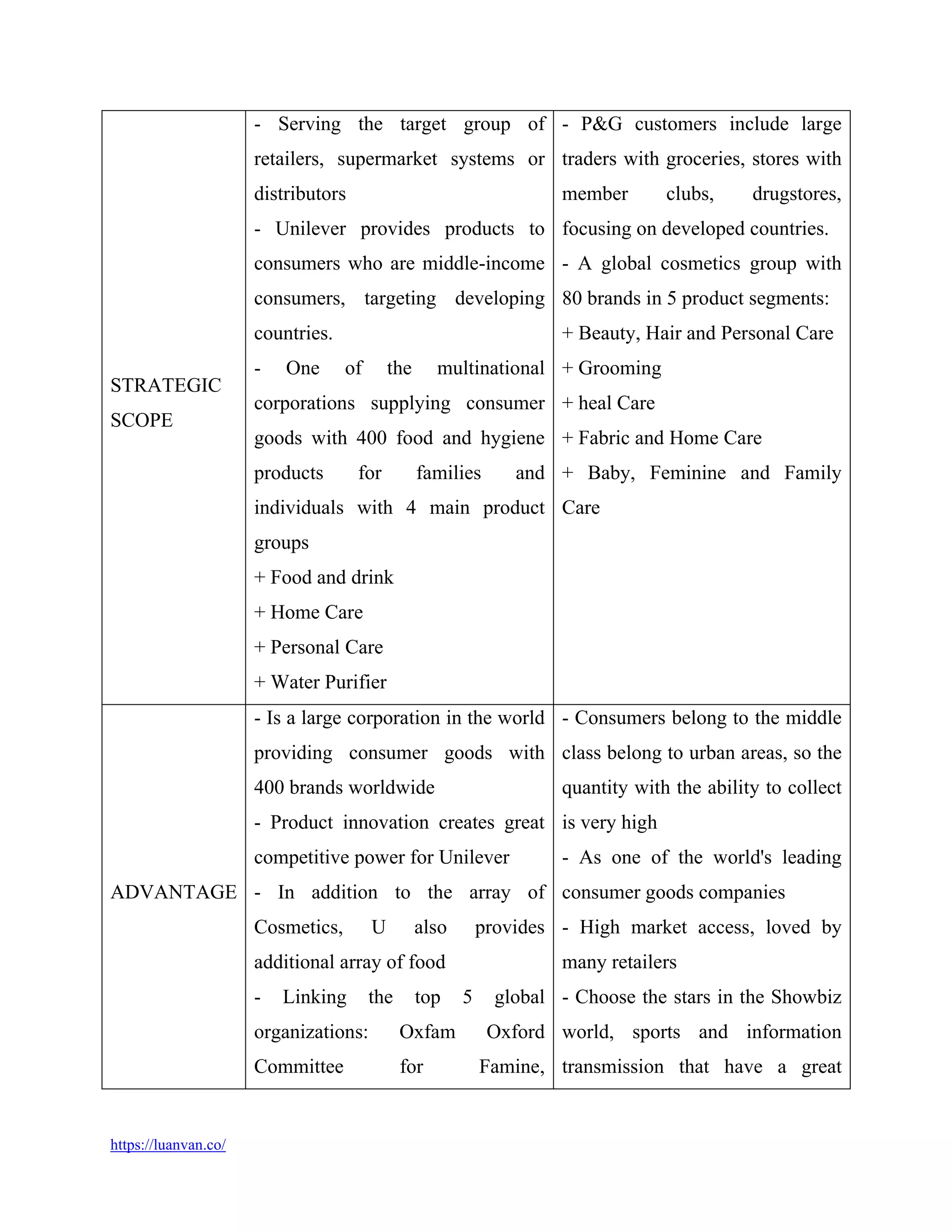 A comparison the business strategy of unilever and procter&gamble in ...