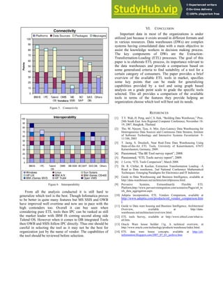 A Comparitive Study Of ETL Tools | PDF