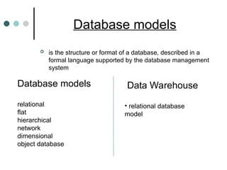 A Comparsion of Databases and DataWarehouses.ppt