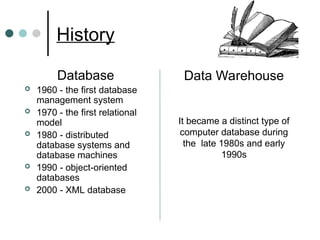 A Comparsion of Databases and DataWarehouses.ppt