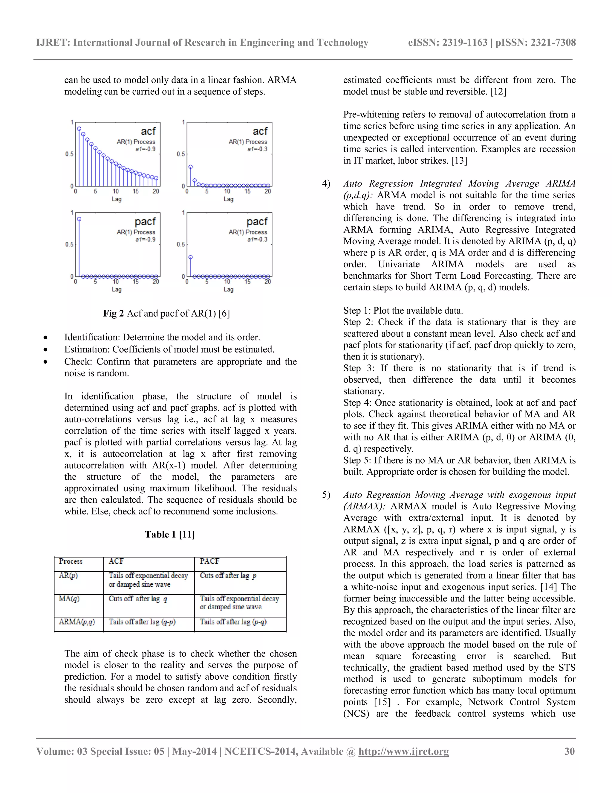 A compendium on load forecasting approaches and models | PDF | Cloud Computing | Internet