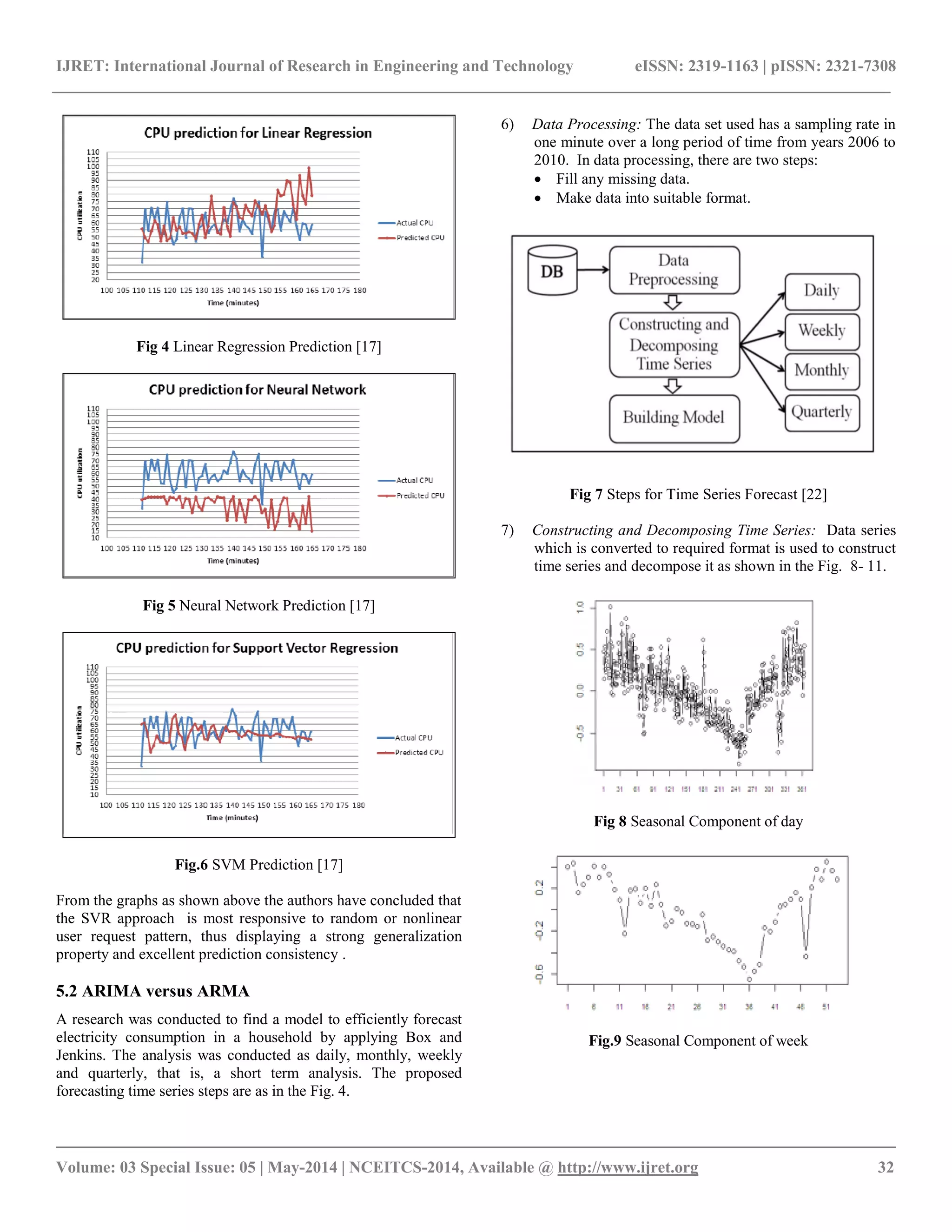 A compendium on load forecasting approaches and models | PDF | Cloud Computing | Internet