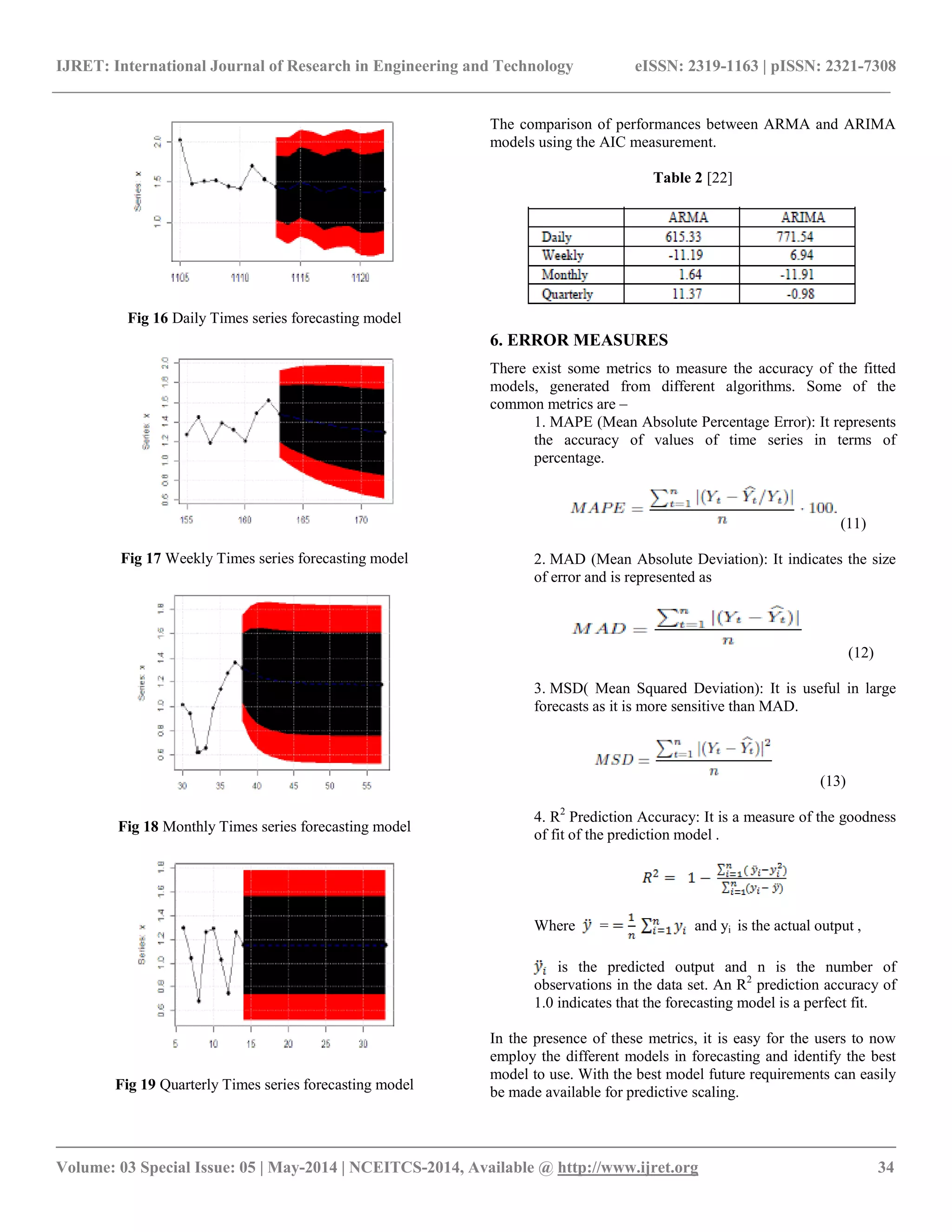 A compendium on load forecasting approaches and models | PDF | Cloud Computing | Internet