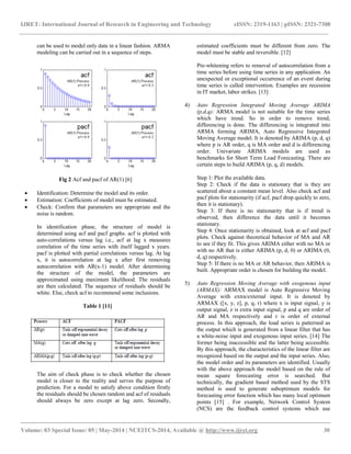 A compendium on load forecasting approaches and models | PDF | Cloud Computing | Internet