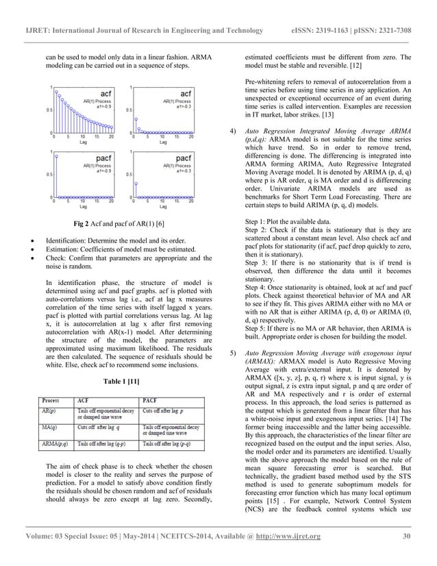 A compendium on load forecasting approaches and models | PDF | Cloud Computing | Internet