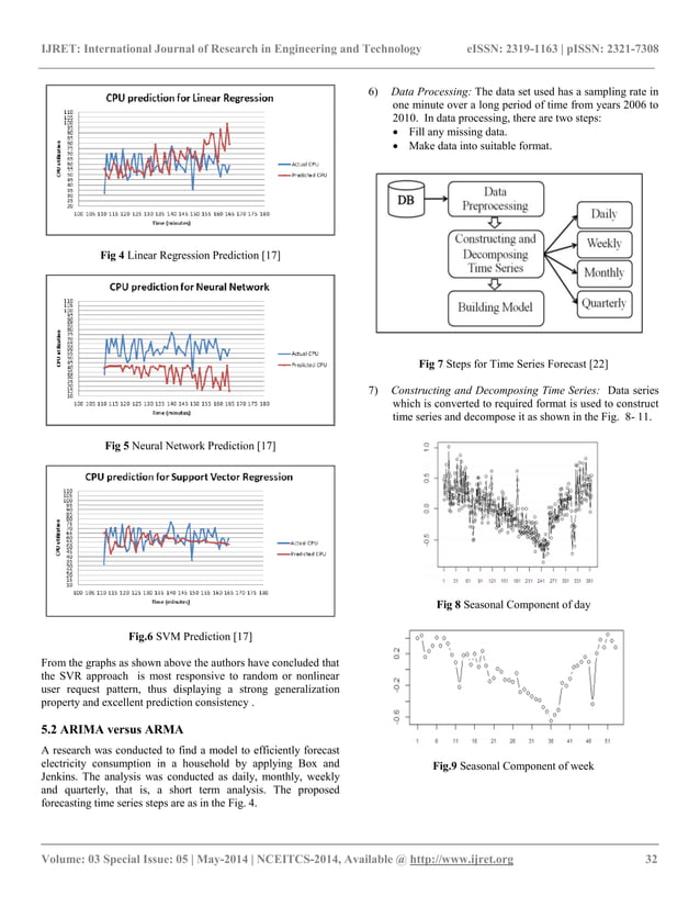 A Compendium On Load Forecasting Approaches And Models Pdf Cloud