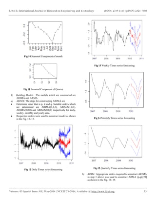 A compendium on load forecasting approaches and models | PDF | Cloud Computing | Internet