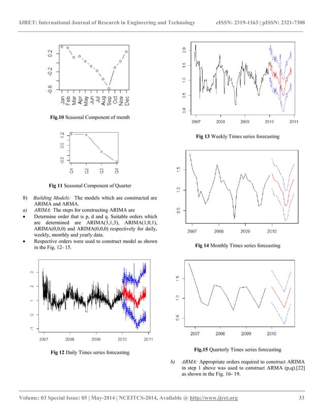 A compendium on load forecasting approaches and models | PDF | Cloud Computing | Internet