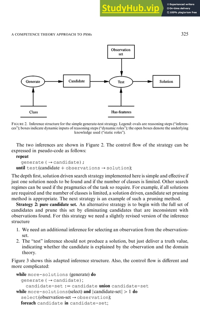 A Competence Theory Approach To Problem Solving Method Construction | PDF