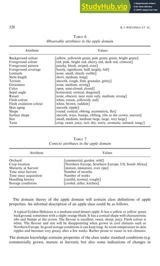 A Competence Theory Approach To Problem Solving Method Construction | PDF
