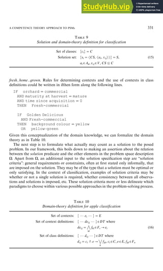 A Competence Theory Approach To Problem Solving Method Construction | PDF