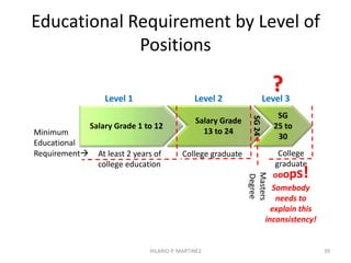 A Competency-based HRD System for Public Servants in the Philippine ...
