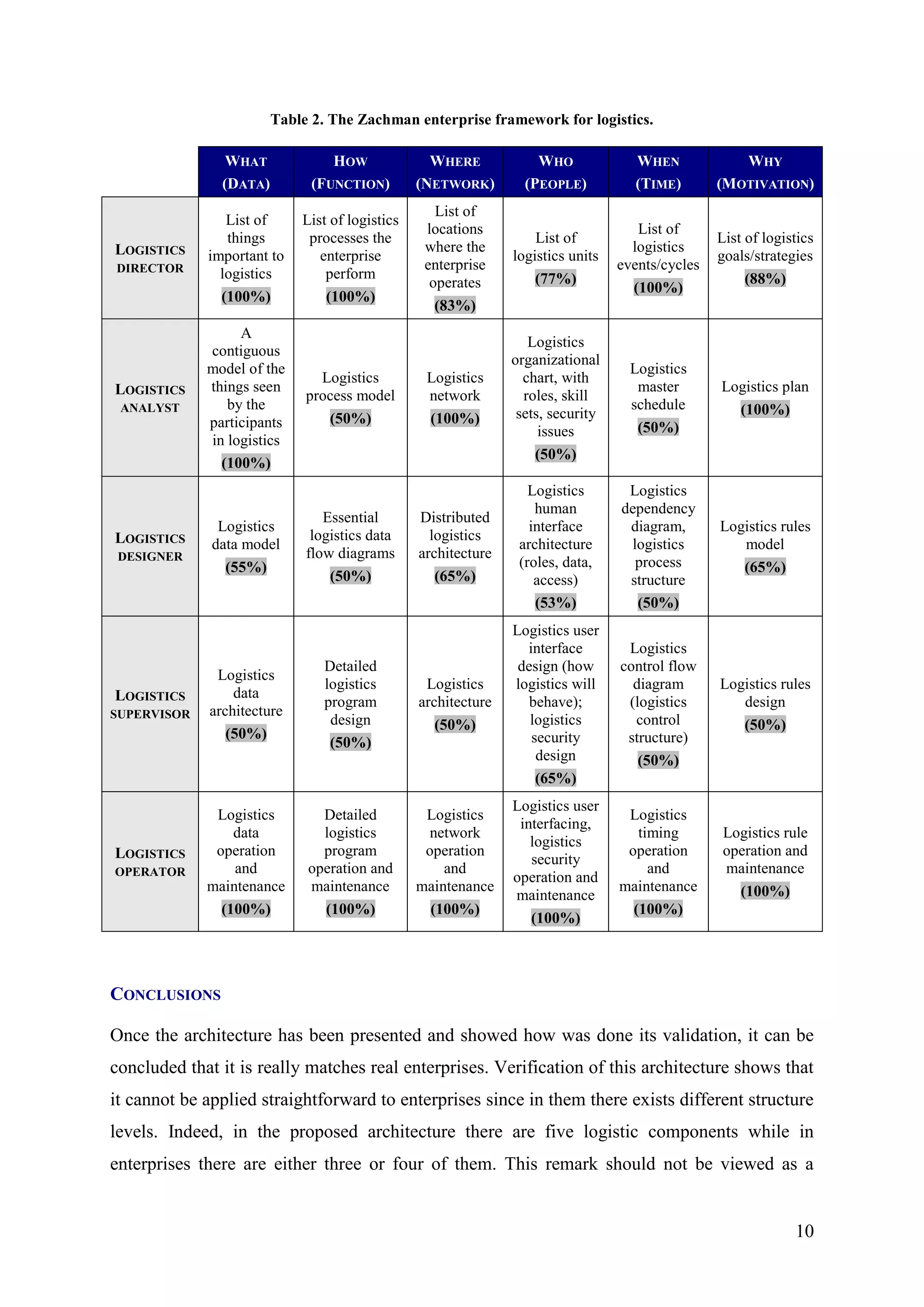 A competency based human resources architecture | PDF