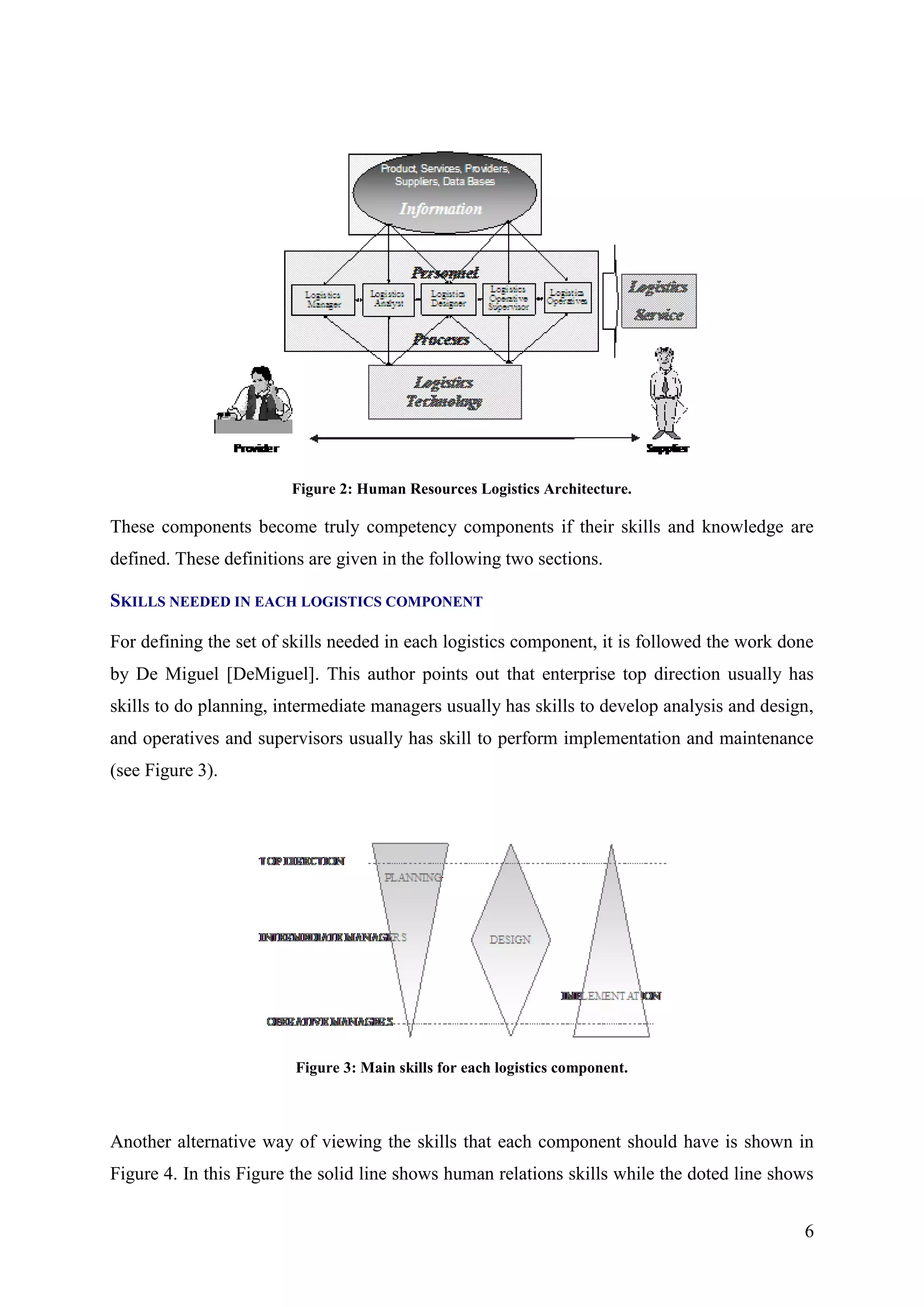 A competency based human resources architecture | PDF