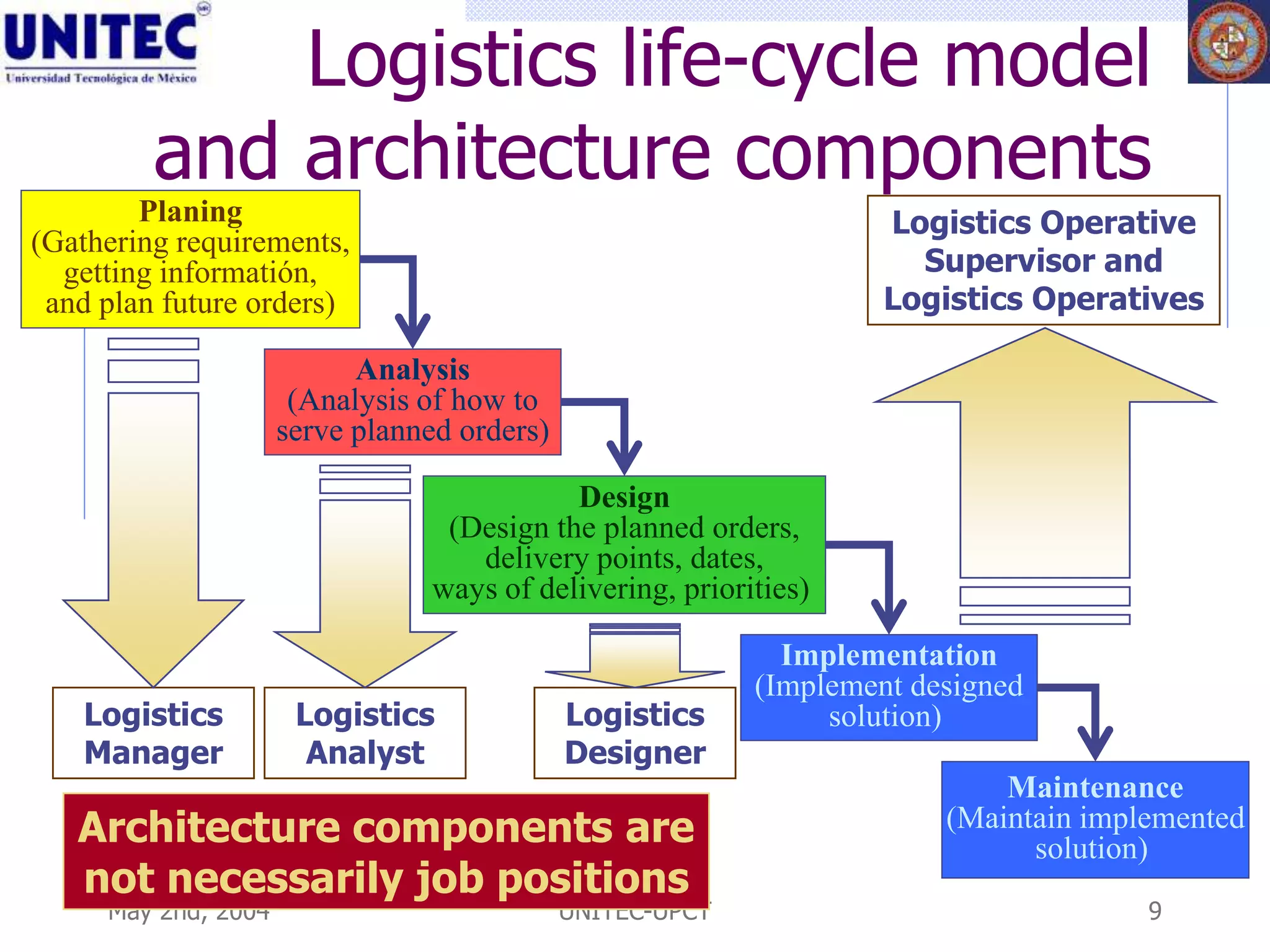 A competency based human resources architecture - ppt | PPT