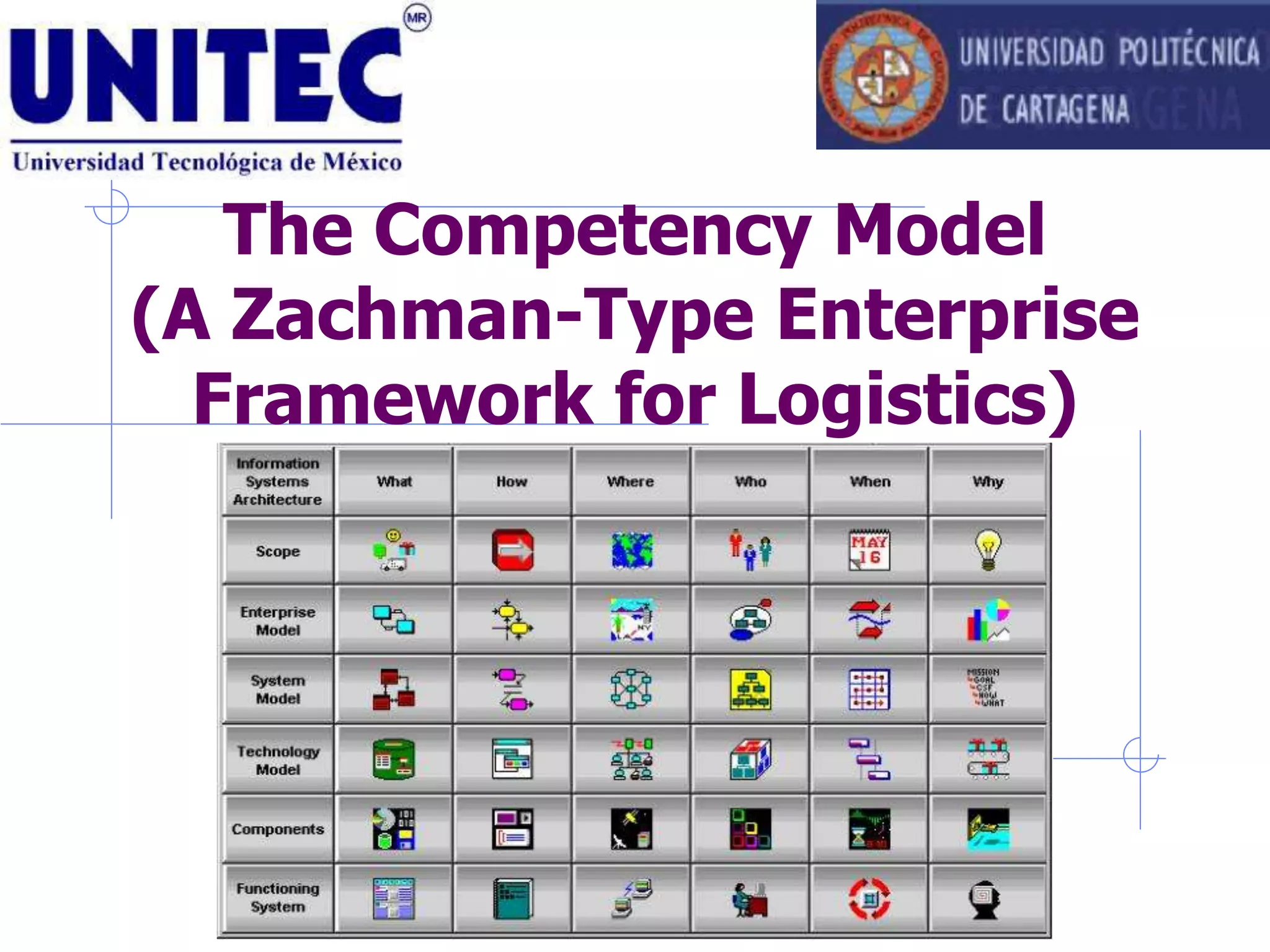 A competency based human resources architecture - ppt | PPT