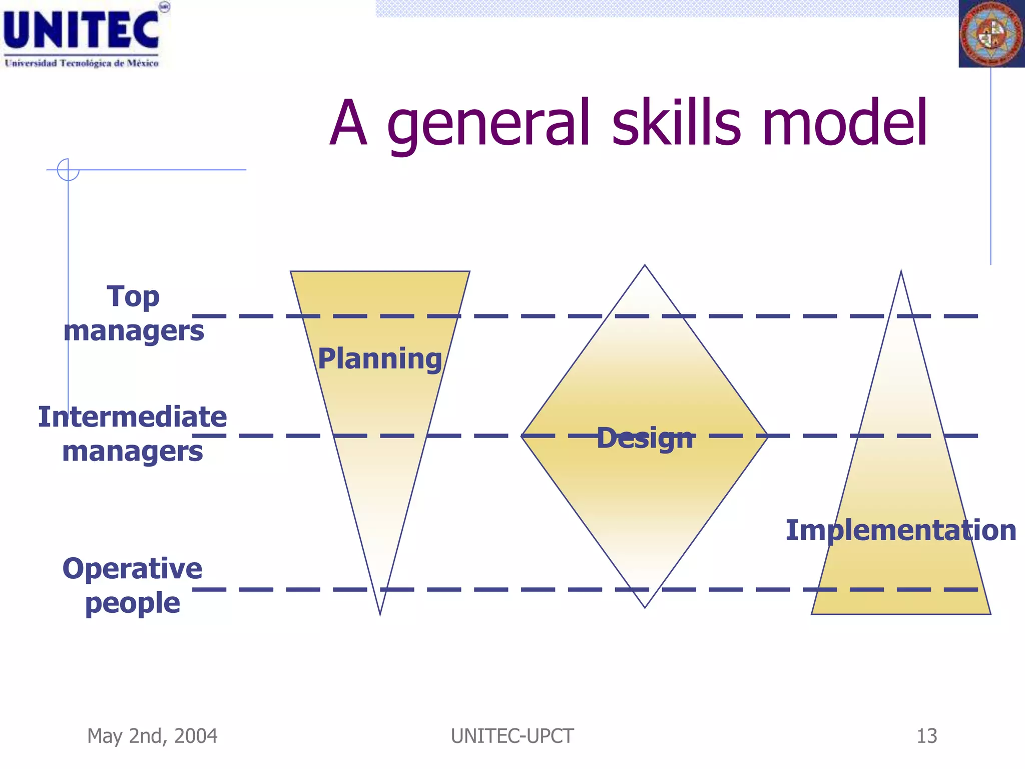 A competency based human resources architecture - ppt | PPT