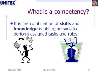 A competency based human resources architecture - ppt | PPT