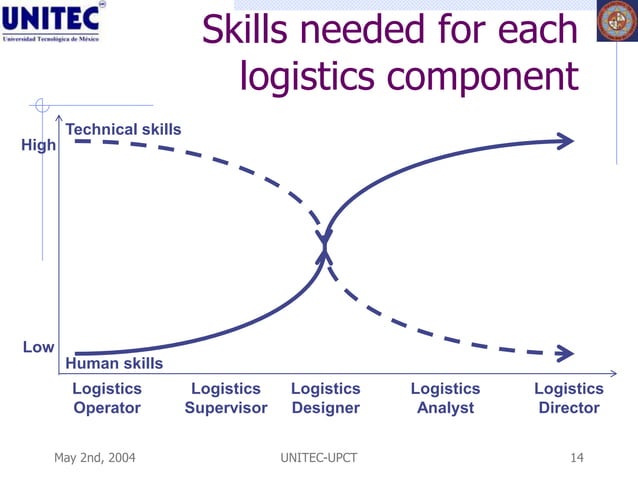 A competency based human resources architecture - ppt | PPT