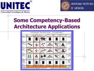 A competency based human resources architecture - ppt | PPT