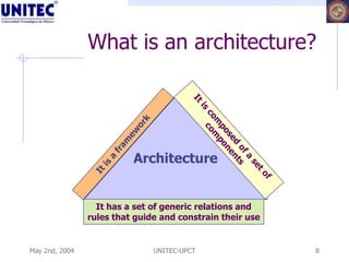 A competency based human resources architecture - ppt | PPT