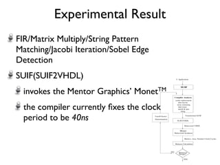 A compiler approach_to_fast_hardware_design_exploration_in_fpga-based ...