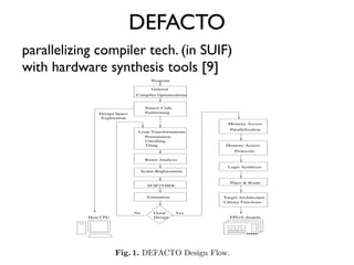 A compiler approach_to_fast_hardware_design_exploration_in_fpga-based-systems | PPT