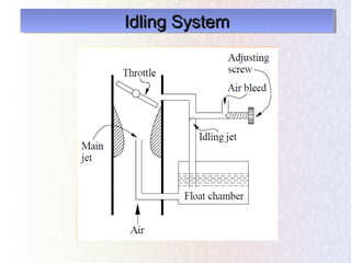 A complete carburetor | PPT