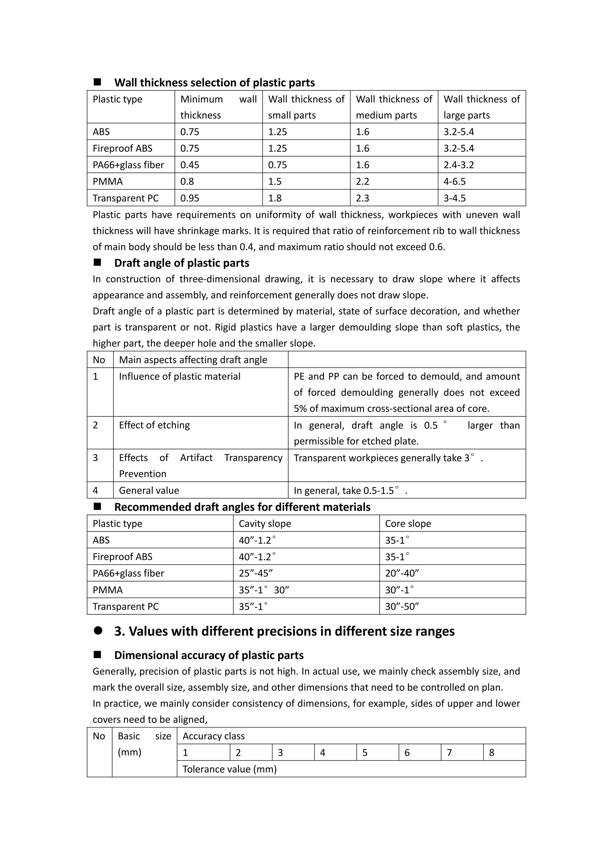 A complete collection of plastic parts design tech.pdf