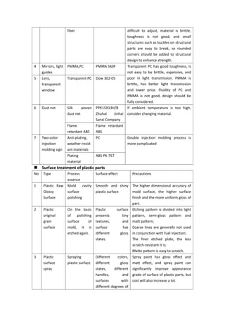 A complete collection of plastic parts design tech.pdf