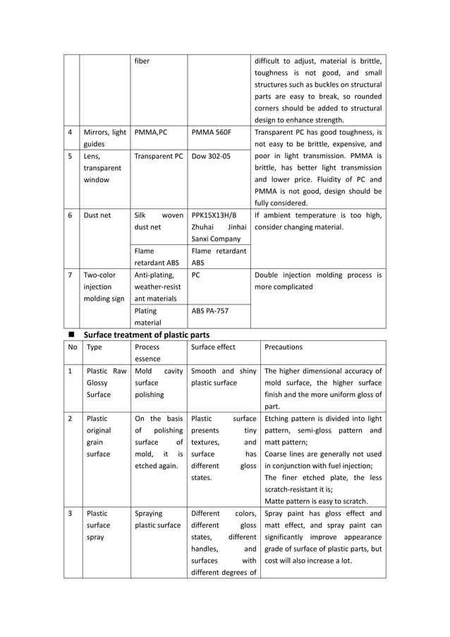A complete collection of plastic parts design tech.pdf