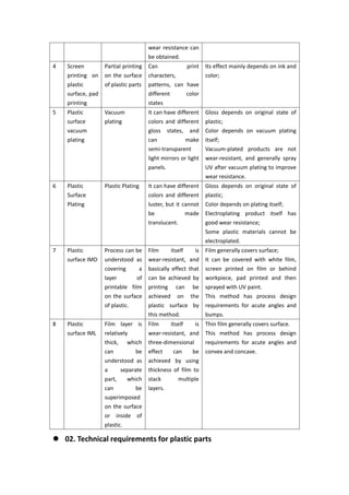 A complete collection of plastic parts design tech.pdf