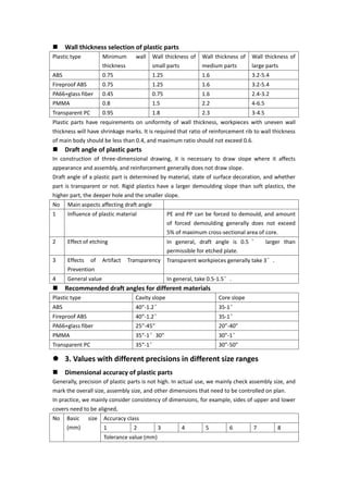 A complete collection of plastic parts design tech.pdf